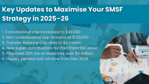 How Much Can You Put in an SMSF?
